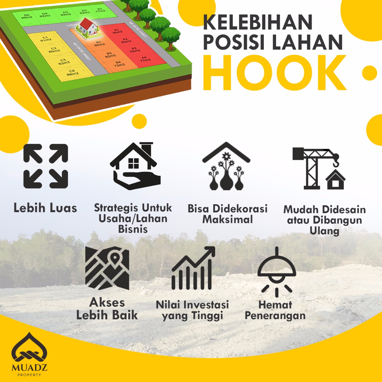 Muadz Tawangsari Regency – Brain Properti